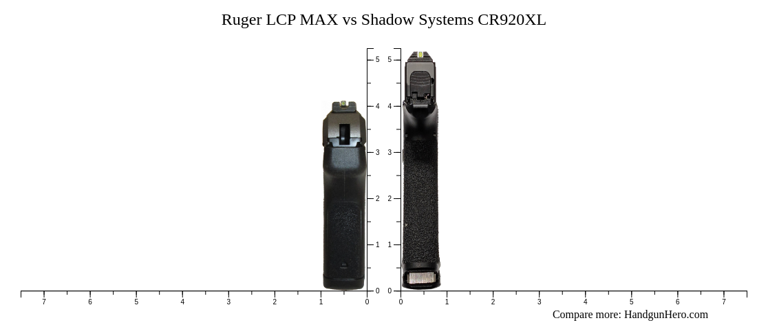 Ruger LCP MAX vs Shadow Systems CR920XL size comparison | Handgun Hero