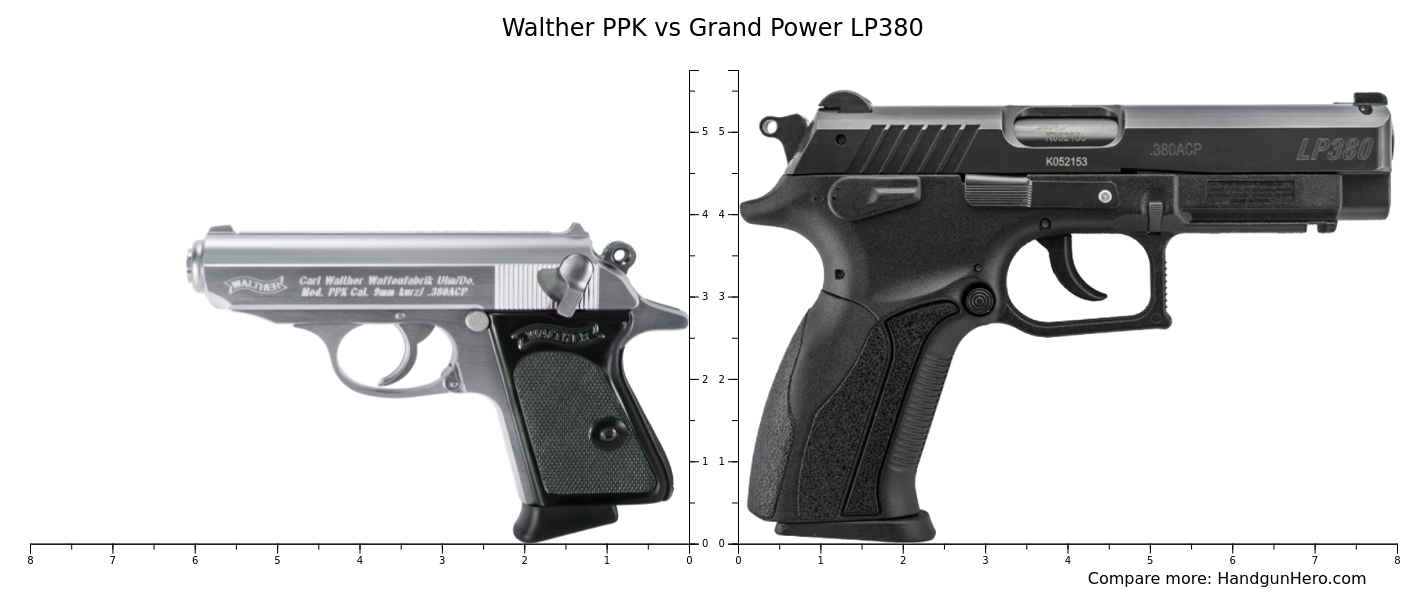 Walther PPK vs Grand Power LP380 size comparison | Handgun Hero