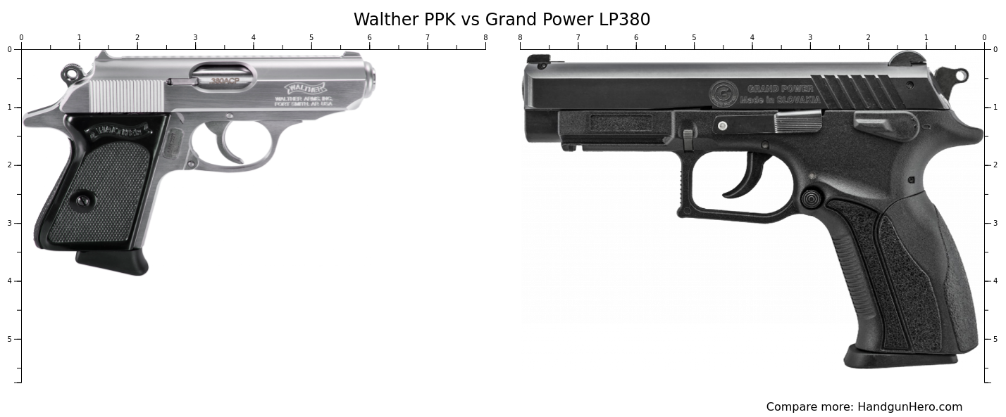 Walther PPK vs Grand Power LP380 size comparison | Handgun Hero