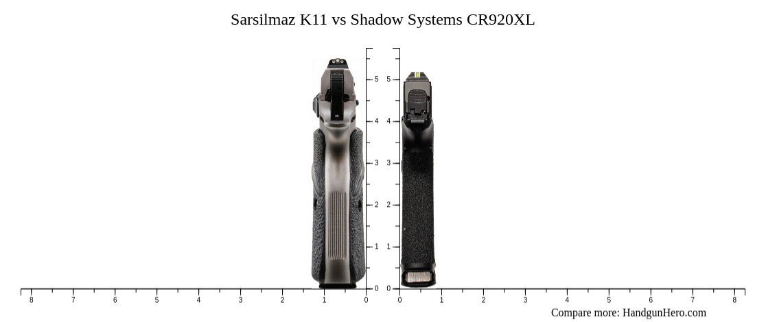 Sarsilmaz K11 vs Shadow Systems CR920XL size comparison | Handgun Hero