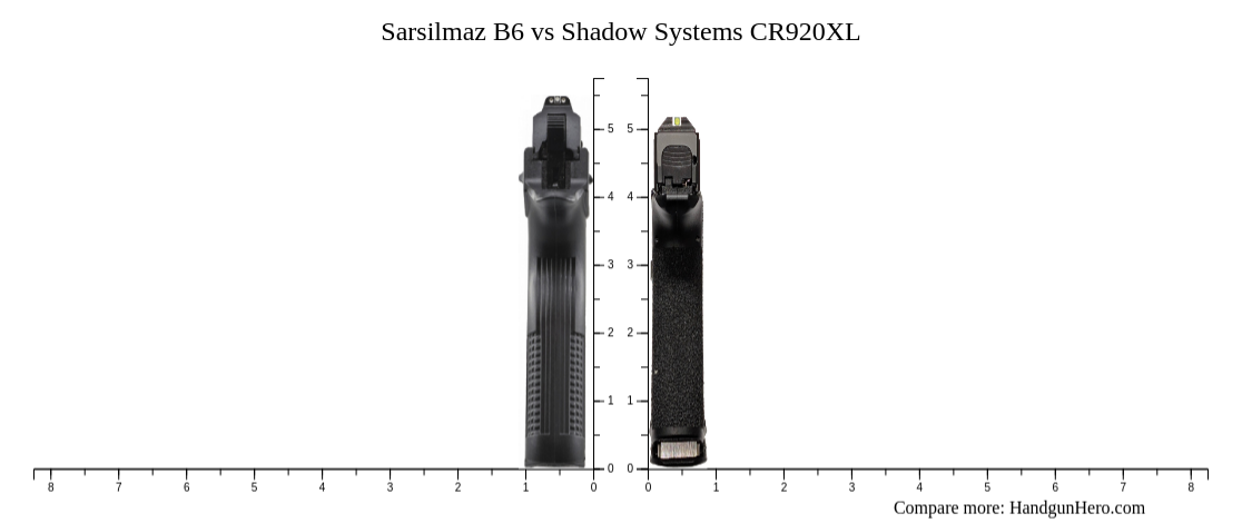 Sarsilmaz B6 vs Shadow Systems CR920XL size comparison | Handgun Hero