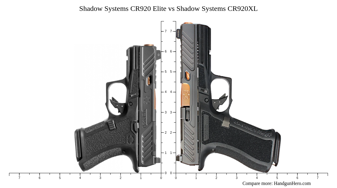 Shadow Systems CR920 Elite vs Shadow Systems CR920XL size comparison ...