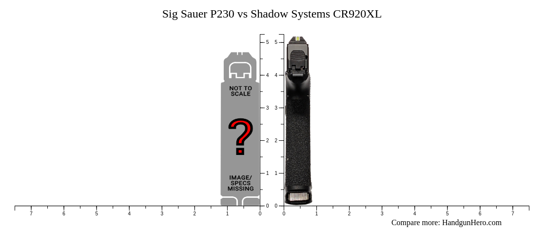 Sig Sauer P230 vs Shadow Systems CR920XL size comparison | Handgun Hero