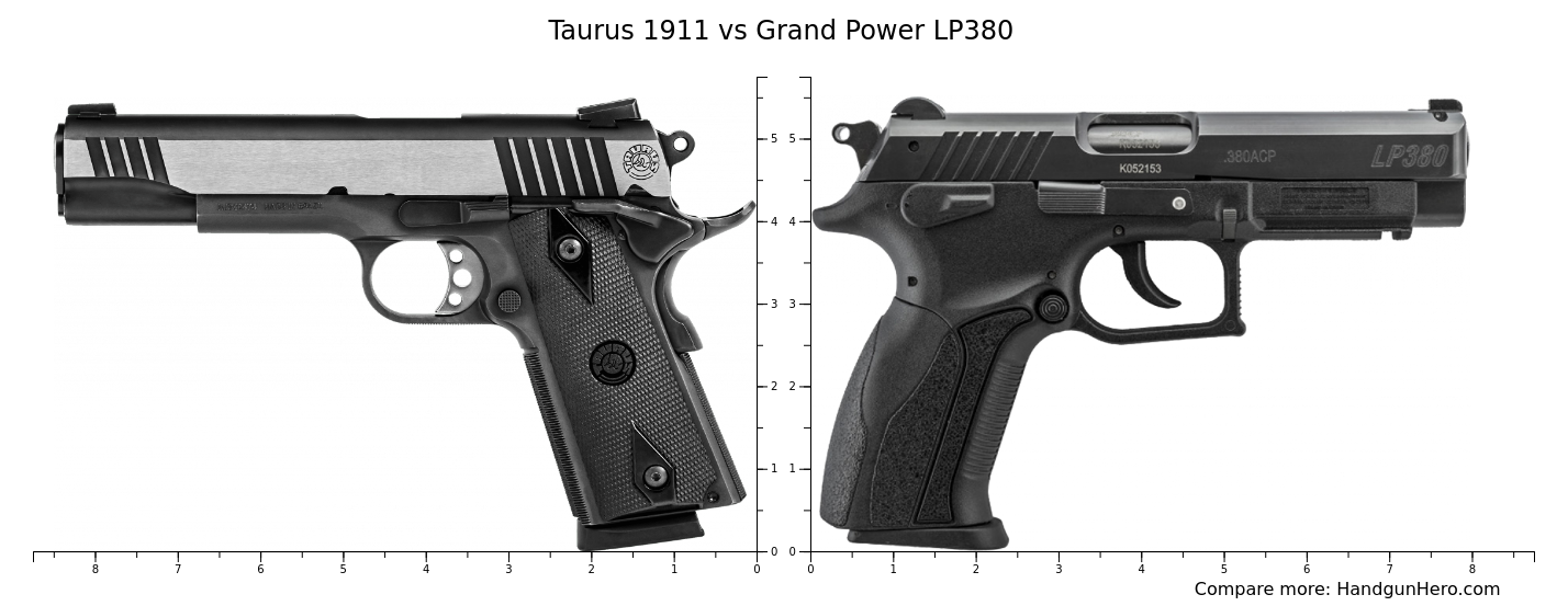 Taurus 1911 vs Grand Power LP380 size comparison | Handgun Hero