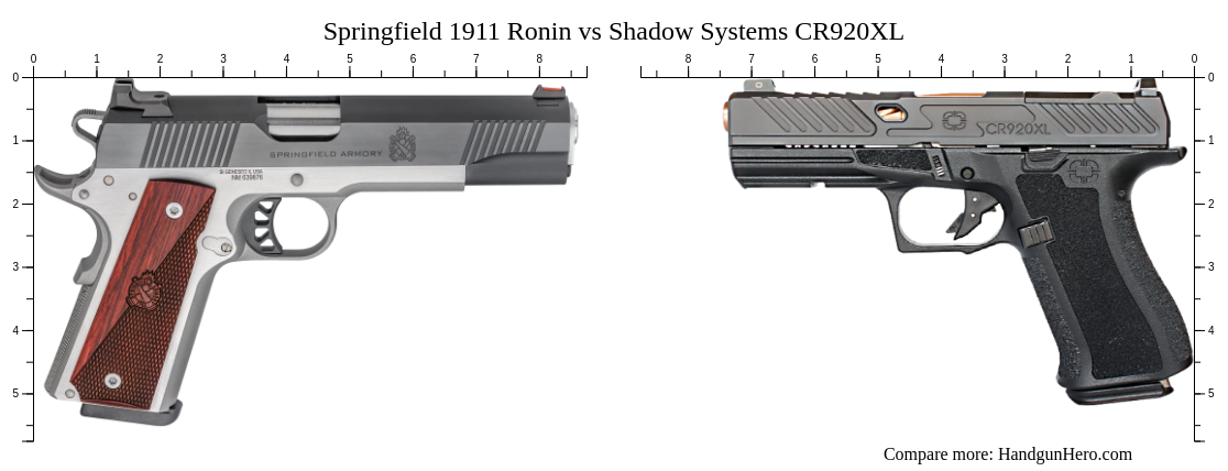 Springfield 1911 Ronin vs Shadow Systems CR920XL size comparison ...