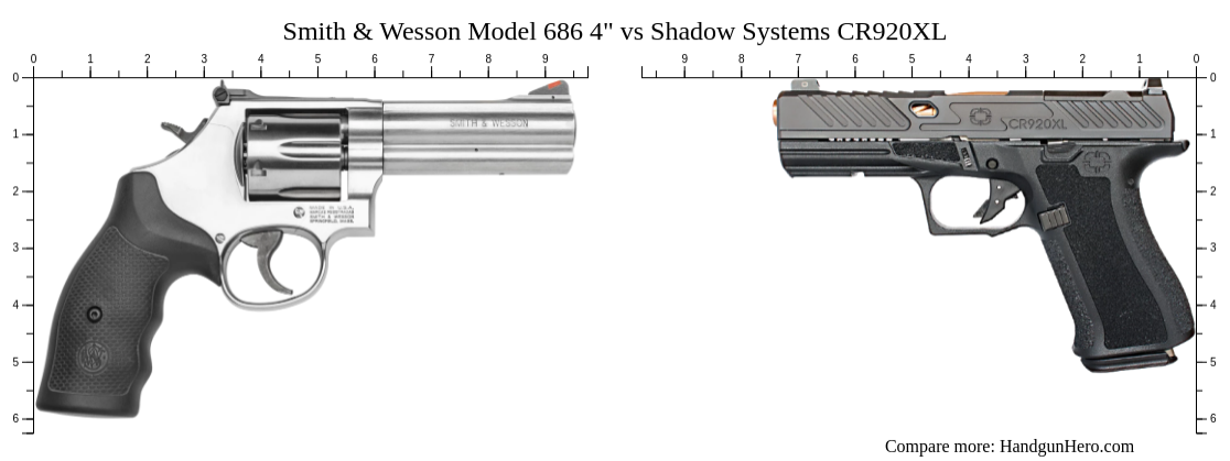 Smith & Wesson Model 686 4" vs Shadow Systems CR920XL size comparison ...