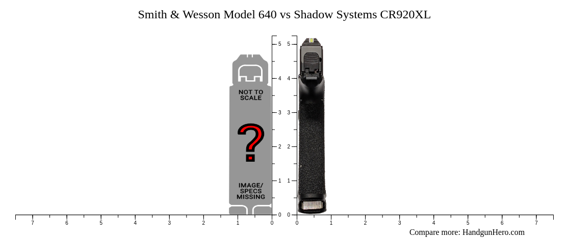 Smith & Wesson Model 640 vs Shadow Systems CR920XL size comparison ...