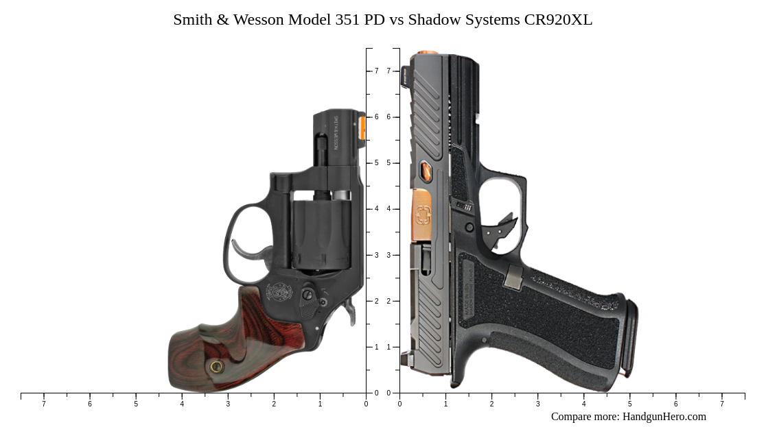 Smith & Wesson Model 351 PD vs Shadow Systems CR920XL size comparison ...