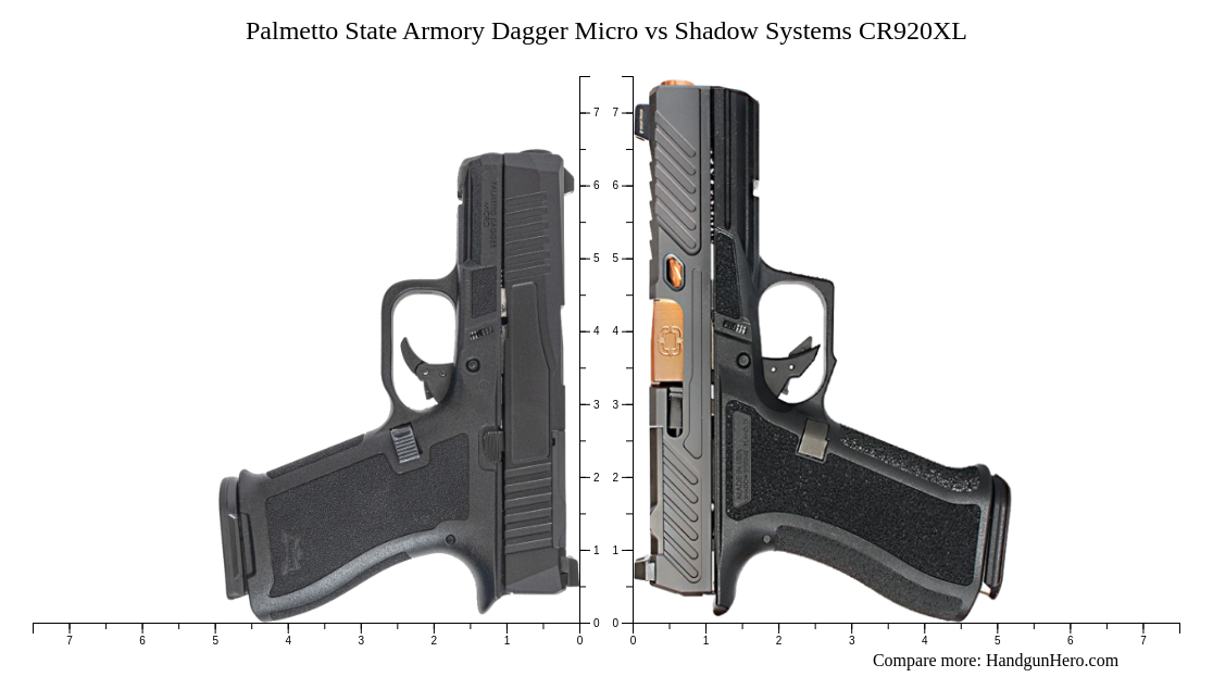 Palmetto State Armory Dagger Micro vs Shadow Systems CR920XL size ...
