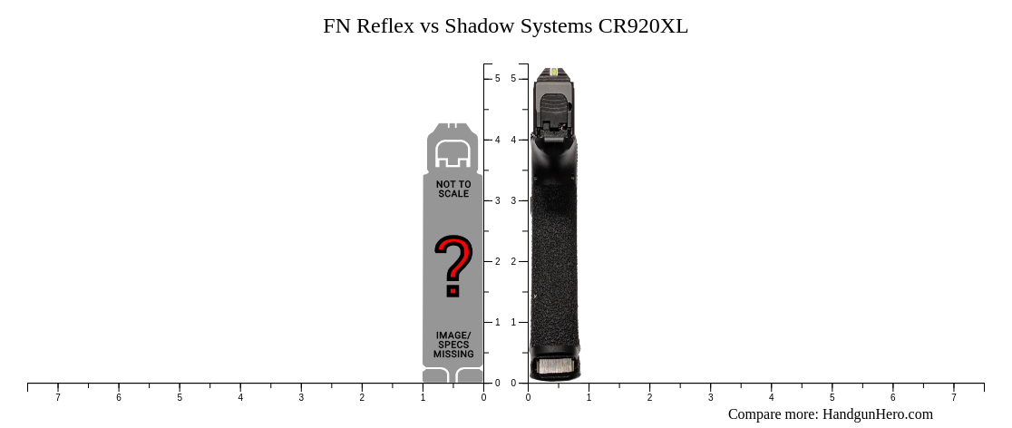 FN Reflex vs Shadow Systems CR920XL size comparison | Handgun Hero