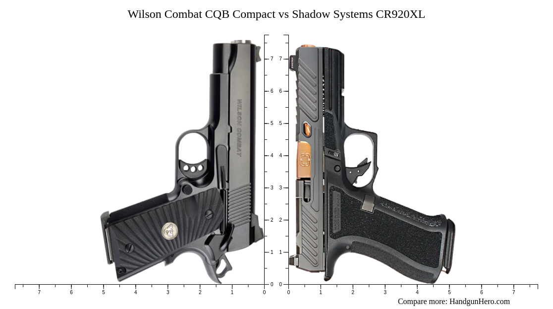 Wilson Combat CQB Compact vs Shadow Systems CR920XL size comparison ...