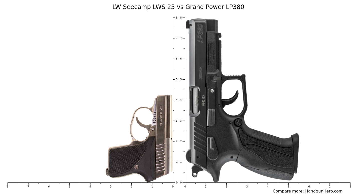 LW Seecamp LWS 25 vs Grand Power LP380 size comparison | Handgun Hero