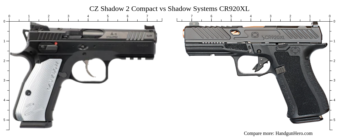 CZ Shadow 2 Compact vs Shadow Systems CR920XL size comparison | Handgun ...