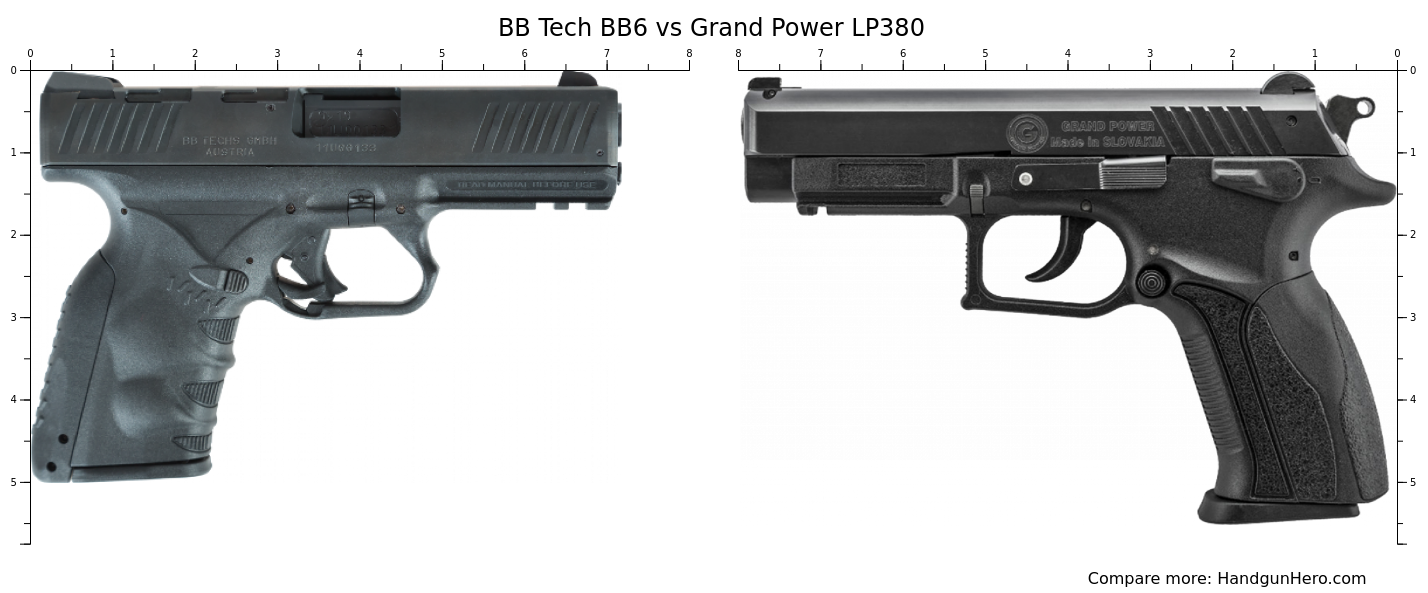 BB Tech BB6 vs Grand Power LP380 size comparison | Handgun Hero