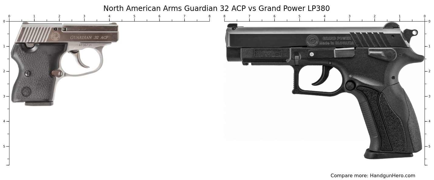 North American Arms Guardian 32 ACP vs Grand Power LP380 size ...
