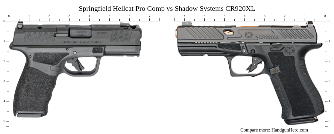 Springfield Hellcat Pro Comp vs Shadow Systems CR920XL size comparison ...