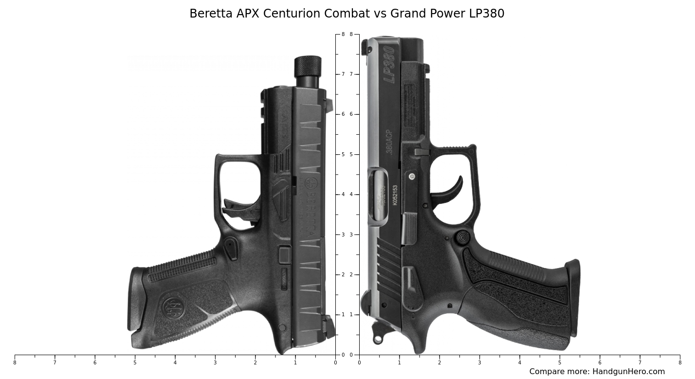 Beretta APX Centurion Combat vs Grand Power LP380 size comparison ...