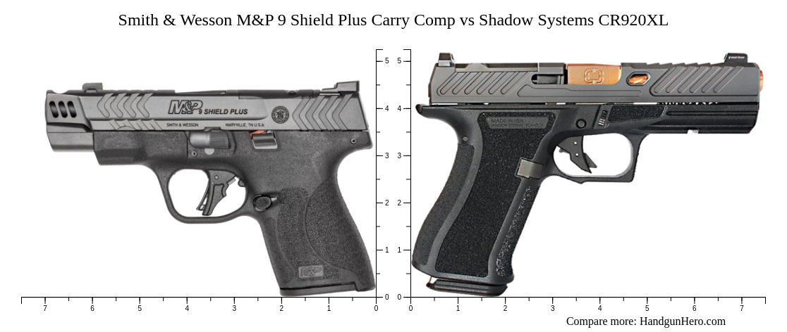 Smith & Wesson M&P 9 Shield Plus Carry Comp vs Shadow Systems CR920XL ...