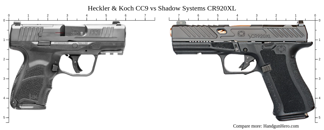 Heckler & Koch CC9 vs Shadow Systems CR920XL size comparison | Handgun Hero
