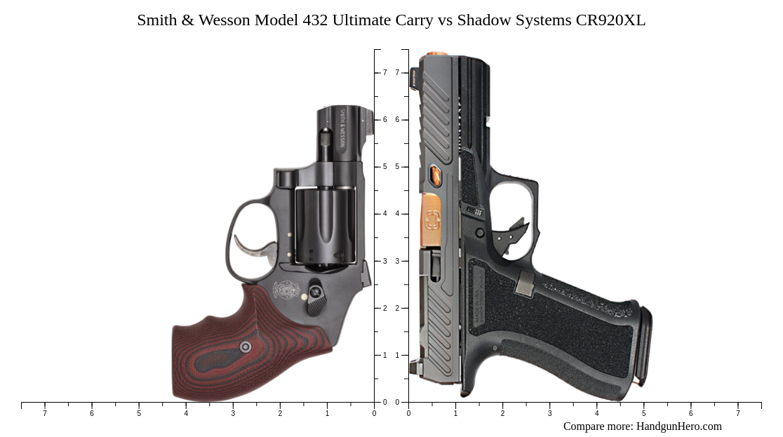 Smith & Wesson Model 432 Ultimate Carry vs Shadow Systems CR920XL size ...