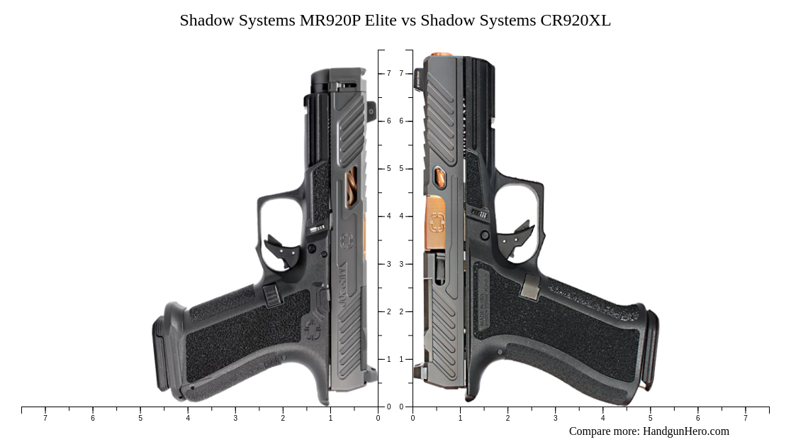 Shadow Systems MR920P Elite vs Shadow Systems CR920XL size comparison ...