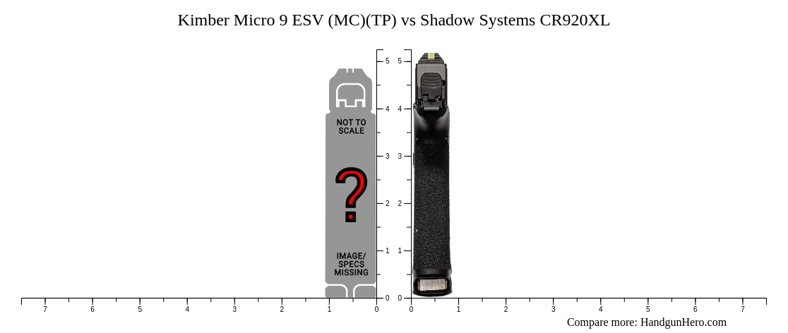 Kimber Micro 9 ESV (MC)(TP) vs Shadow Systems CR920XL size comparison ...