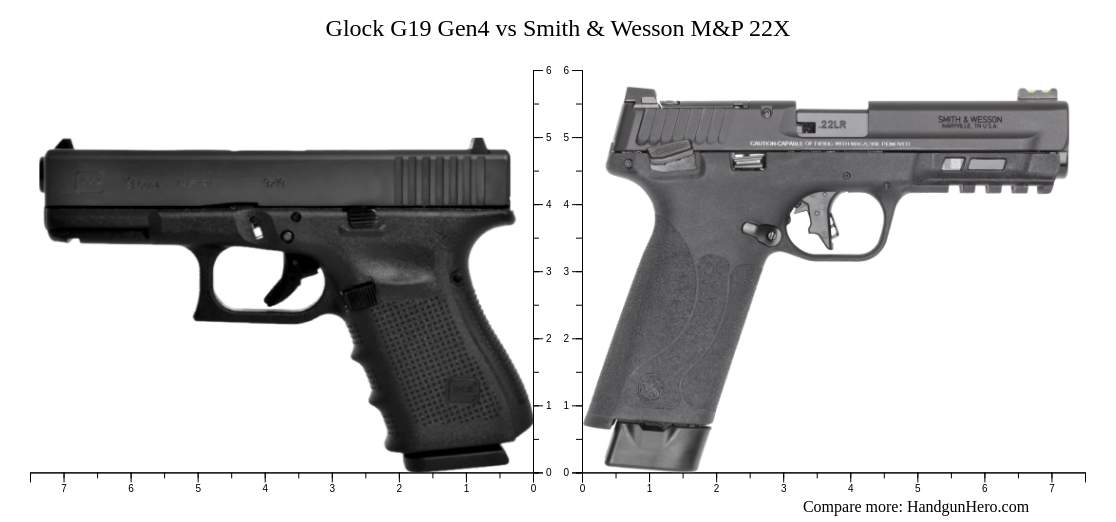 Glock G19 Gen4 vs Smith & Wesson M&P 22X size comparison | Handgun Hero