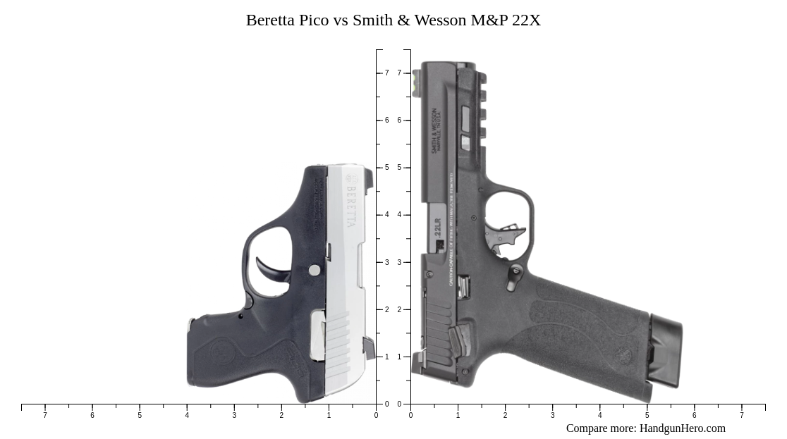 Beretta Pico vs Smith & Wesson M&P 22X size comparison | Handgun Hero