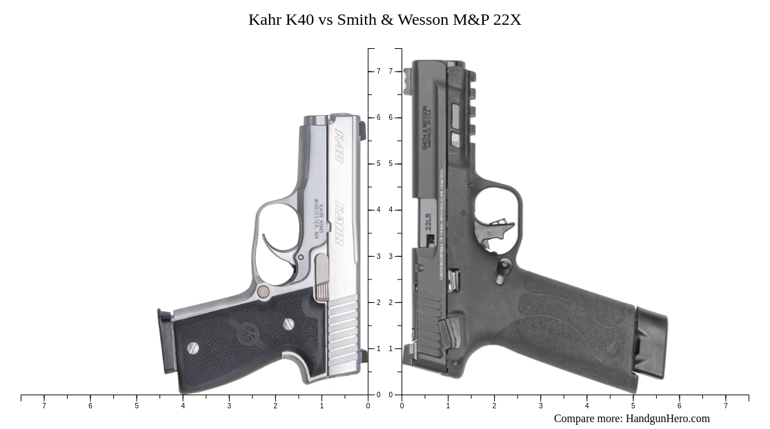 Kahr K40 vs Smith & Wesson M&P 22X size comparison | Handgun Hero