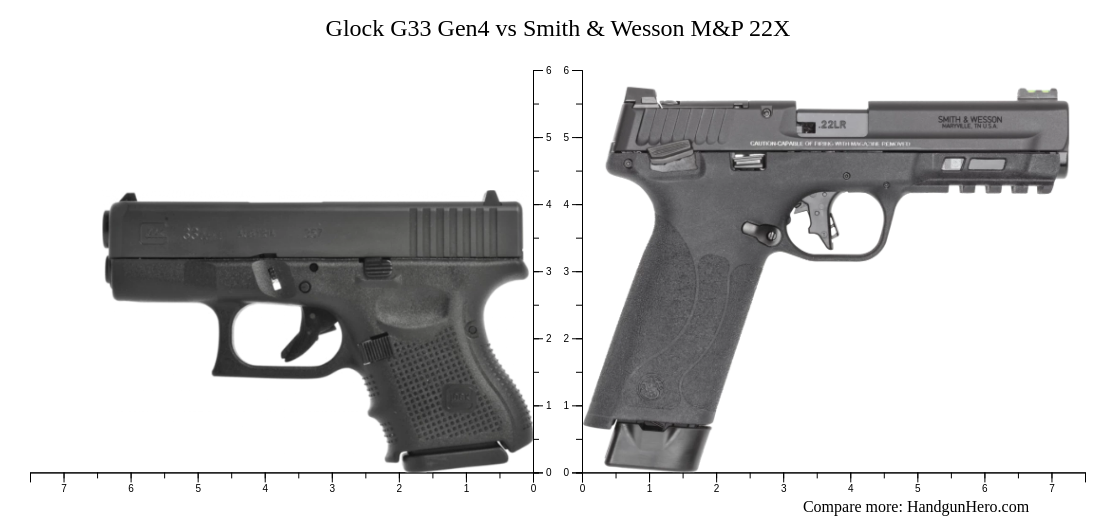Glock G33 Gen4 vs Smith & Wesson M&P 22X size comparison | Handgun Hero
