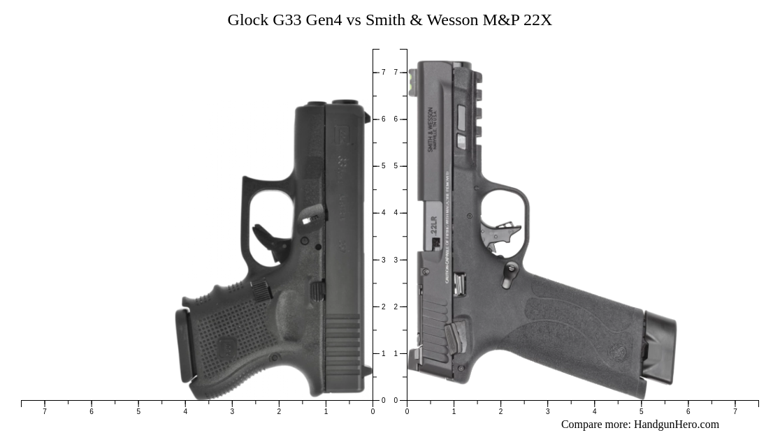 Glock G33 Gen4 vs Smith & Wesson M&P 22X size comparison | Handgun Hero