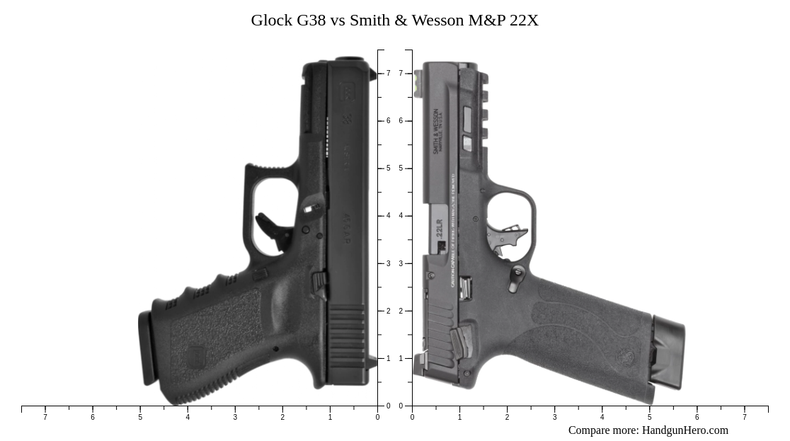 Glock G38 vs Smith & Wesson M&P 22X size comparison | Handgun Hero
