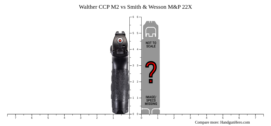 Walther CCP M2 vs Smith & Wesson M&P 22X size comparison | Handgun Hero