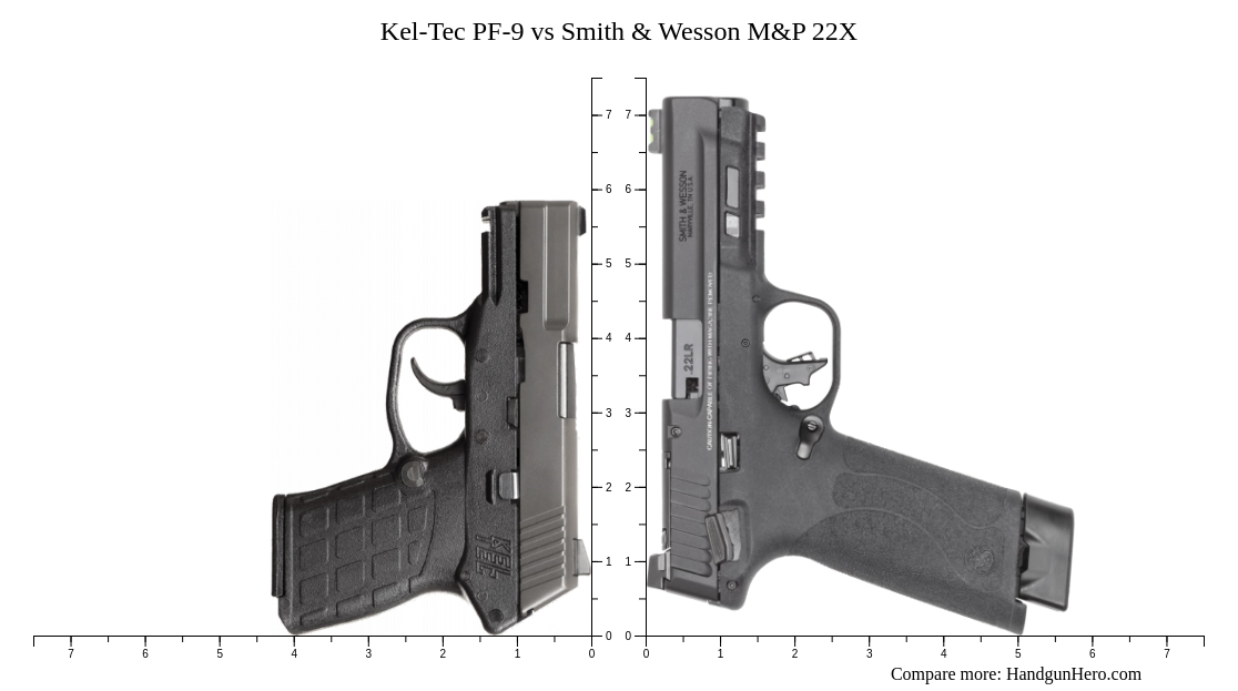 Kel-Tec PF-9 vs Smith & Wesson M&P 22X size comparison | Handgun Hero