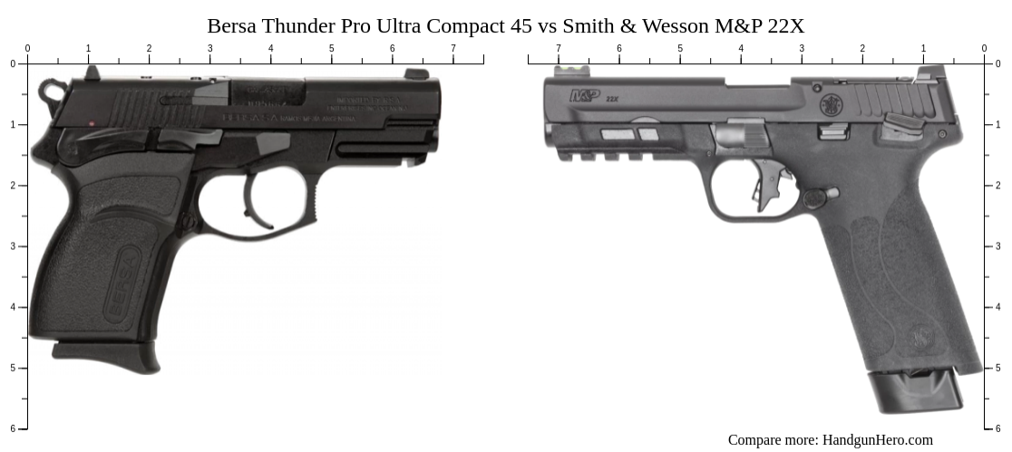 Bersa Thunder Pro Ultra Compact 45 vs Smith & Wesson M&P 22X size ...