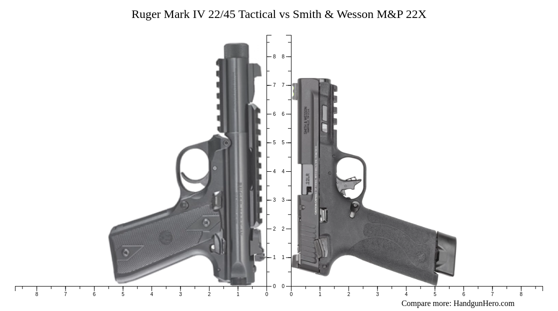 Ruger Mark IV 22/45 Tactical vs Smith & Wesson M&P 22X size comparison ...