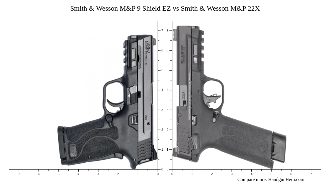 Smith & Wesson M&P 9 Shield EZ vs Smith & Wesson M&P 22X size ...