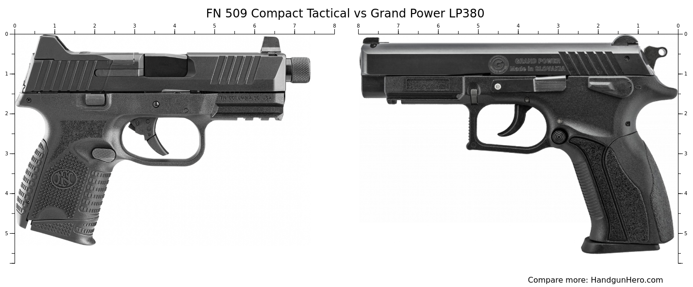 FN 509 Compact Tactical vs Grand Power LP380 size comparison | Handgun Hero