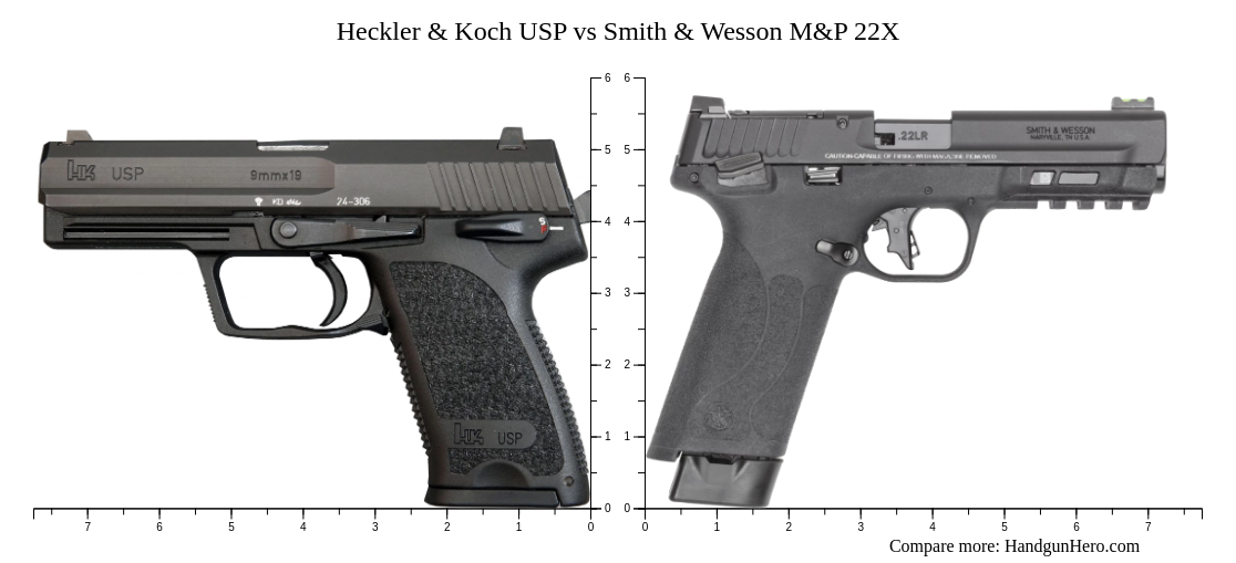 Heckler & Koch USP vs Smith & Wesson M&P 22X size comparison | Handgun Hero