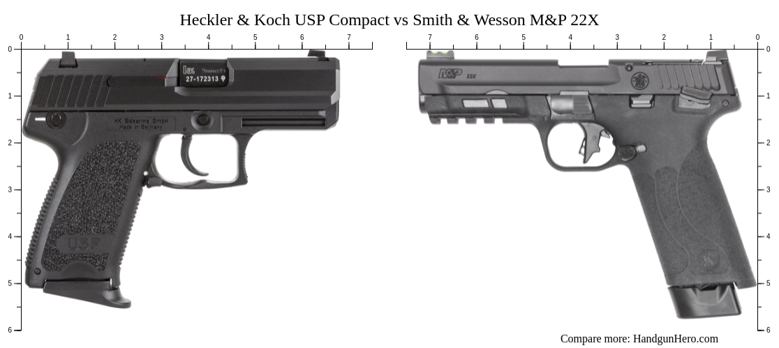 Heckler & Koch USP Compact vs Smith & Wesson M&P 22X size comparison ...