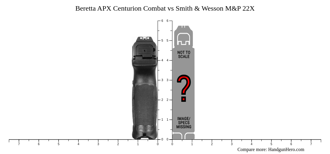 Beretta APX Centurion Combat vs Smith & Wesson M&P 22X size comparison ...