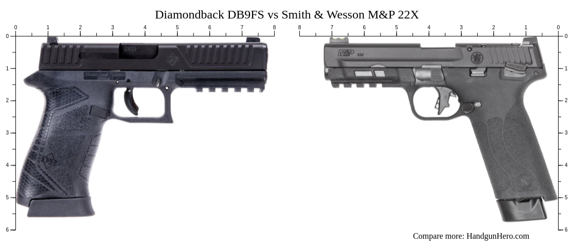 Diamondback DB9FS vs Smith & Wesson M&P 22X size comparison | Handgun Hero