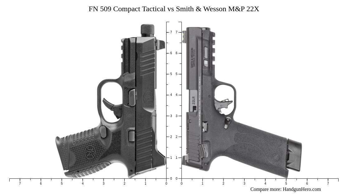 FN 509 Compact Tactical vs Smith & Wesson M&P 22X size comparison ...