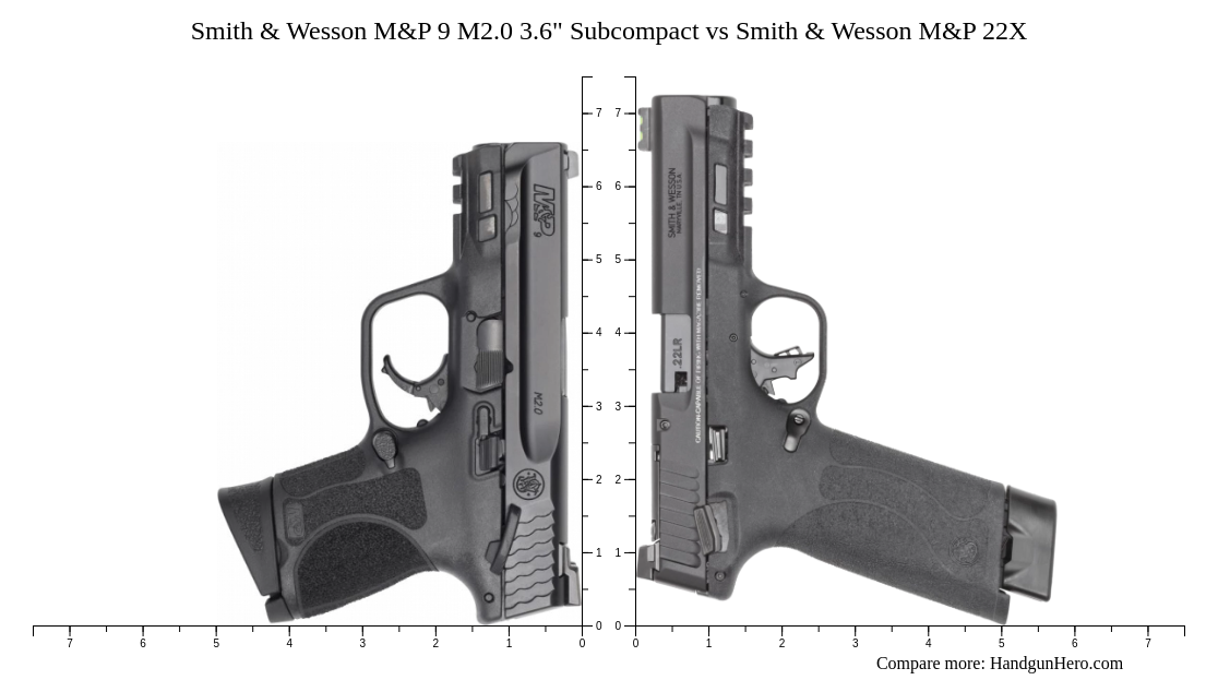 Smith & Wesson M&P 9 M2.0 3.6" Subcompact vs Smith & Wesson M&P 22X ...