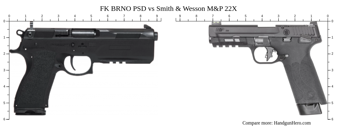 FK BRNO PSD vs Smith & Wesson M&P 22X size comparison | Handgun Hero