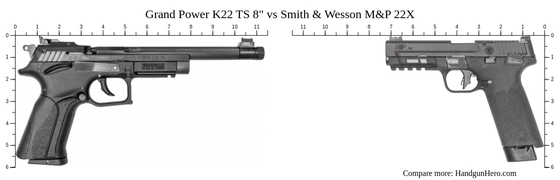 Grand Power K22 TS 8" vs Smith & Wesson M&P 22X size comparison ...