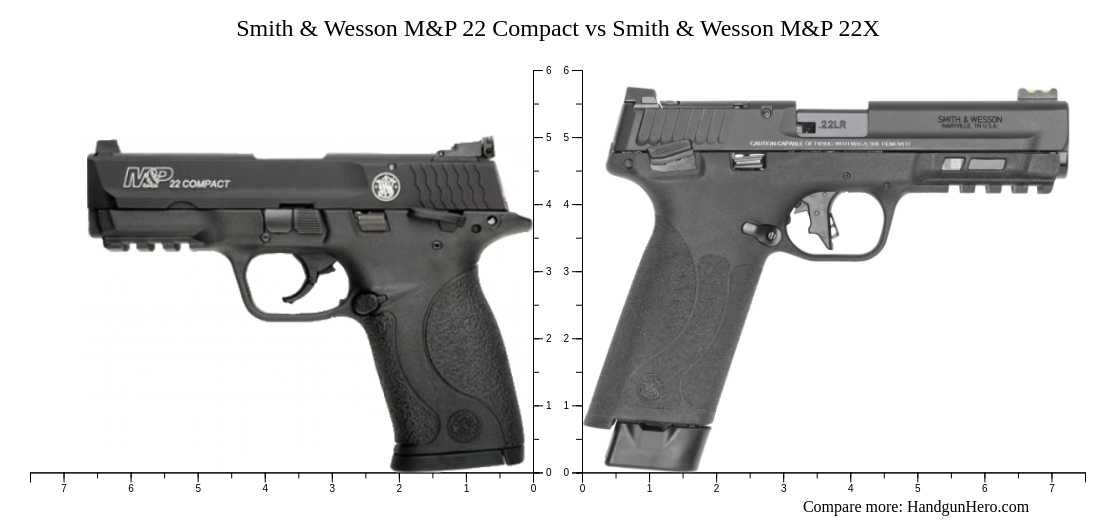 Smith & Wesson M&P 22 Compact vs Smith & Wesson M&P 22X size comparison ...