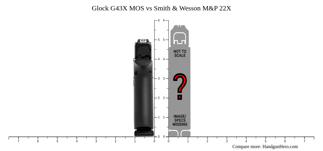 Glock G43X MOS vs Smith & Wesson M&P 22X size comparison | Handgun Hero