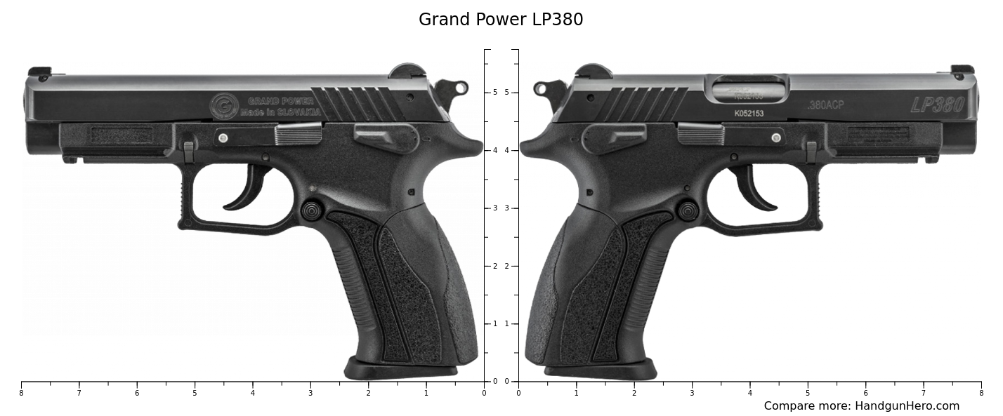 Compare Grand Power LP380 size against other handguns | Handgun Hero