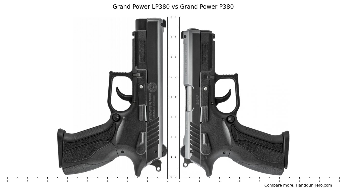 Grand Power LP380 vs Grand Power P380 size comparison | Handgun Hero